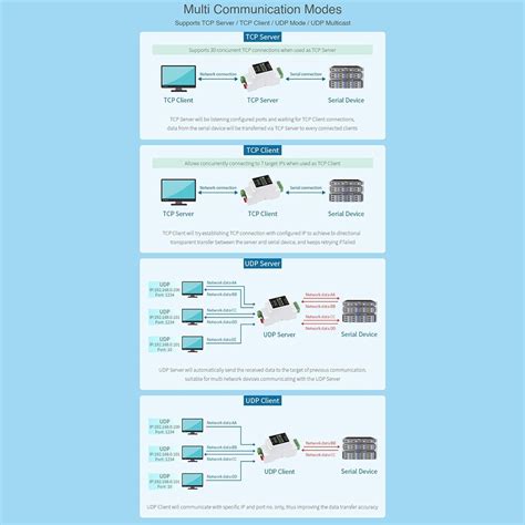 Waveshare Din Rail RS485 To RJ45 Serial Server With POE Function Alexnld Com