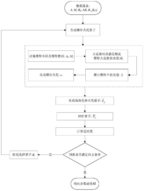 mining subsidence prediction parameter solving method based on improved