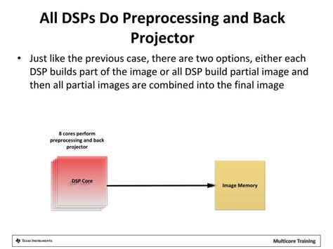 Ppt Advanced Ct Scan Machine Algorithms Processing And System