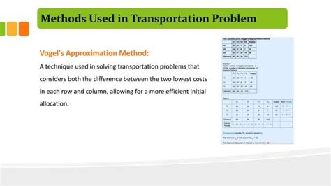 Full Ready Presentation On Transportation Problem Ppt