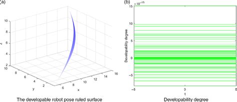 The Developable Robot Pose Ruled Surface Belong To The Curve Pair R 5