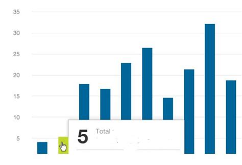 Css Jqplot Barchart On Hover Color Change And Show Custom Tooltip Stack Overflow