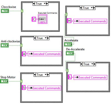 Stepper Motor Speed Control In LabVIEW The Engineering Projects