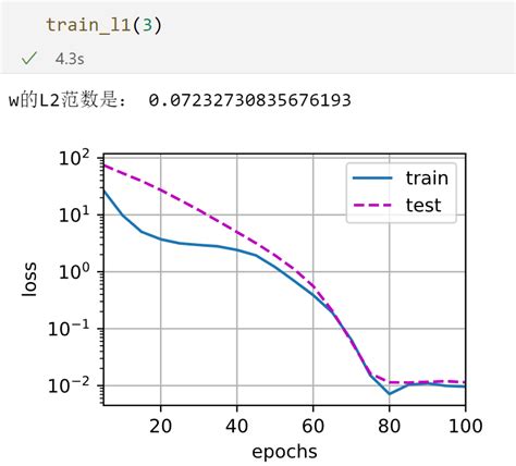 权重衰减 Pytorch D2l Discussion