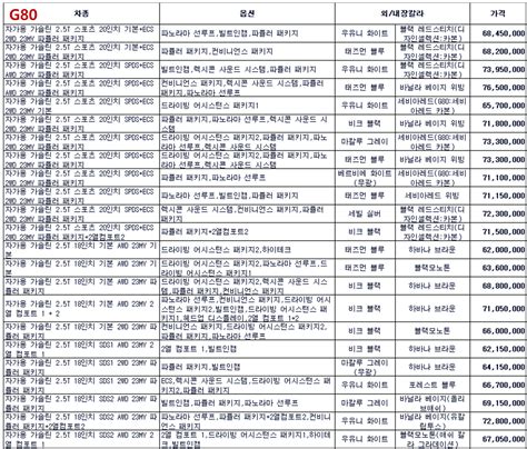 국산차수입차 차량 즉시출고 장기렌트리스 즉시출고안내 2022년12월27일﻿feat 브랜드카 브랜드카 즉시출고 게시판