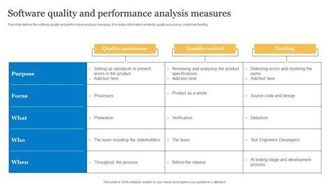 Software Quality And Performance Analysis Measures Ppt Template