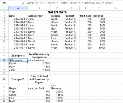 Samuel Oyedele On Linkedin Datafam Dataanalytics Dataanalysis