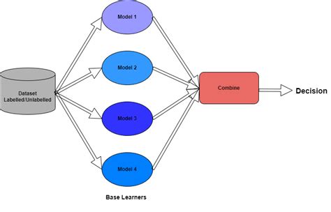 Knn Classification Using Scikit Learn By Vishakha Ratnakar Medium