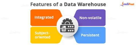 What Is Data Warehouse Types Definition Features
