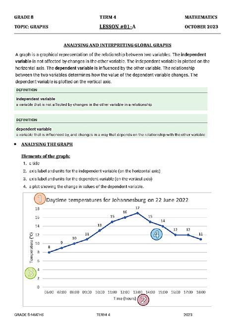 Grade 8 Term 4 Mathematics Graphs Grade 8 Term 4 Mathematics Topic Graphs Lesson 01 A