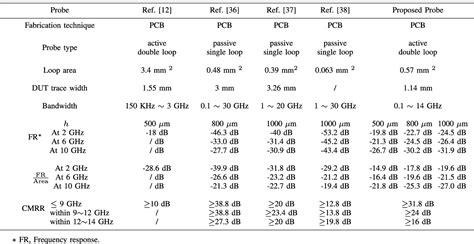 Table I From Design And Calibration Of An Ungrounded Double Loop Active Differential Magnetic
