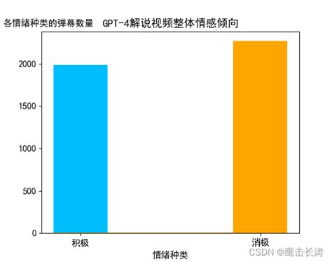 利用python对b站某gpt 4解说视频的近万条弹幕进行爬取、数据挖掘、数据分析、弹幕数量预测及情绪分类爬取b站弹幕 Csdn博客