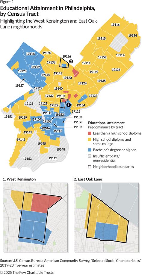 Educational Attainment In Philadelphias West Kensington And East Oak