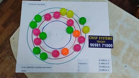 Calcium Bohr Model Project