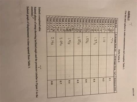 Solved I Ve Calculated The Average Time I Do Not Understand Chegg