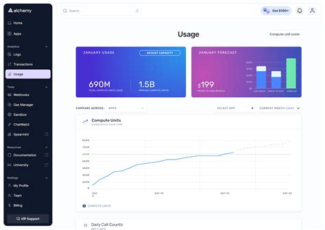 Alchemy Dashboard Explore The Web3 Developer Console
