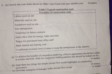 Solved 6 A Classify The Costs Items Shown In Table 1 Into Fixed