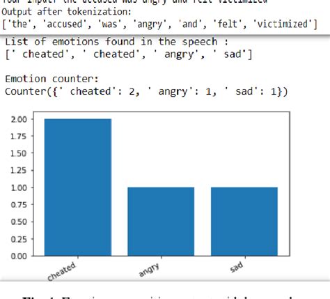 figure 1 from sentiment analysis of speech with application to various