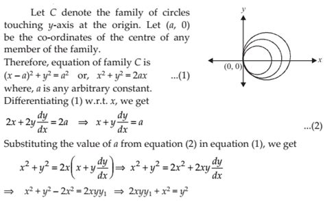 NCERT Solutions For Class Maths Differential Equations Exercise