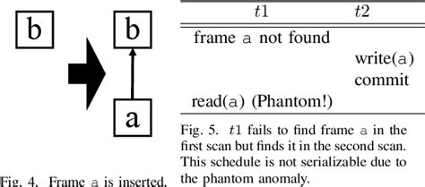 Figure 5 From Extending Ros Transform Library For Massive Autonomous