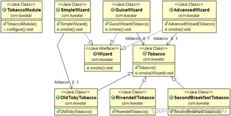 【设计模式】java Design Patterns——dependency Injection（依赖注入模式） 站长快讯 主机测评