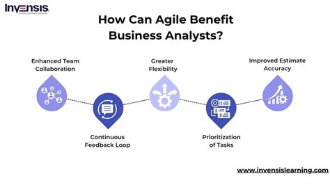 Top 35 Agile Business Analyst Interview Questions
