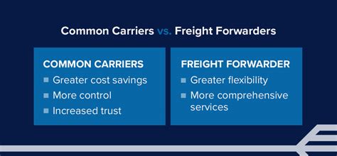 Common Carrier Vs Freight Forwarder What S The Difference