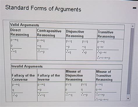 Translate Each Argument Into Symbolic Form Then Chegg