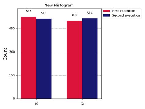 Plot Histogram Dev Version Ibm Quantum Documentation