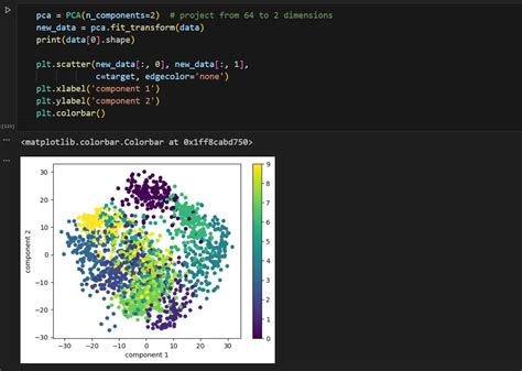 Avishka Nirmitha On Linkedin Machinelearning Pca Dimensionalityreduction Datascience