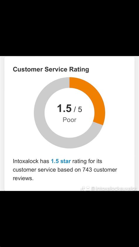 Intoxalock Ignition Interlock Device Is The Worst Iid Device On The