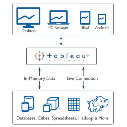 Understanding Tableau Data Extracts