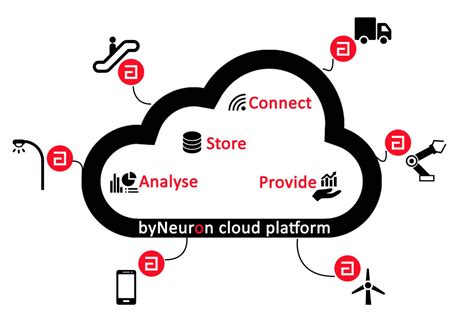 Building IoT Cloud Based Data Platforms ByNubian
