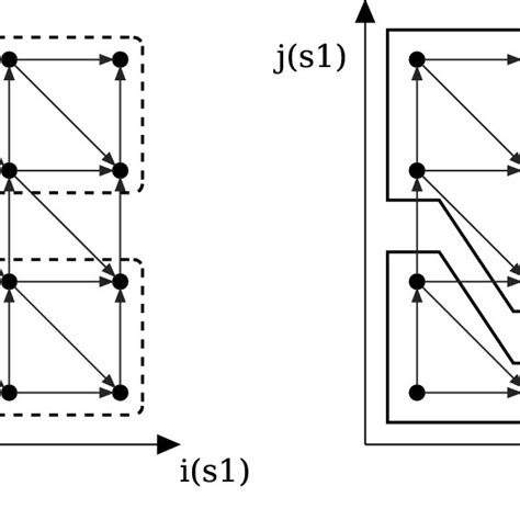 Tiled Iteration Space For Example 1 A Original Tiles For Example 1 B Download Scientific