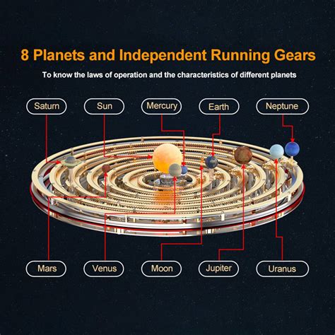 Diy Electric Eight Planet Obiting Orrery Solar System Working Model
