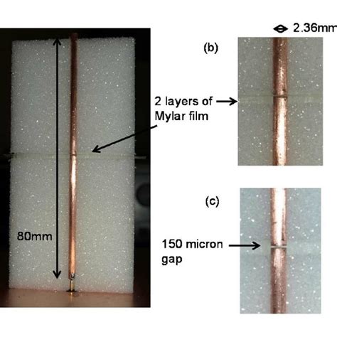 A A 5mm Long 1mm Wide Dipole With Five 10 Micron Gaps And B The Download Scientific