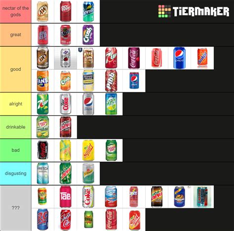 Ranking Sodas R Tierlists