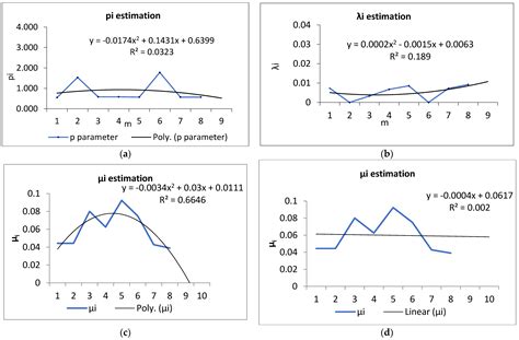 Integration Of Discrete Simulation Prediction And Optimization Methods For A Production Line