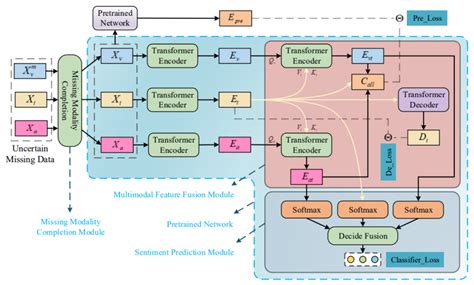 我院刘志中教授团队在多模态情绪识别领域取得新进展 计算机与控制工程学院