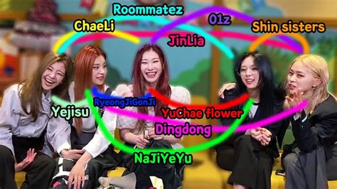 All Itzy Ships Artofit