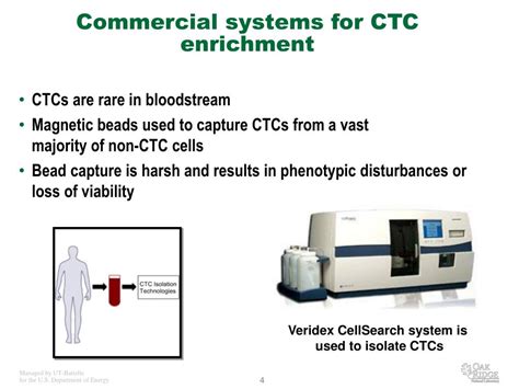 Ppt Improved Methods For Capturing And Analyzing Circulating Tumor
