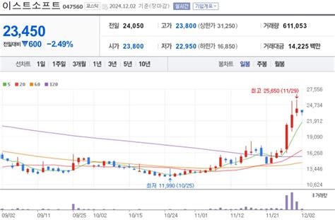 Ai 관련주 대장주 Top5 미래를 선도할 기업은