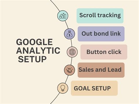 Understanding How Google Analytics Works Essential Guide