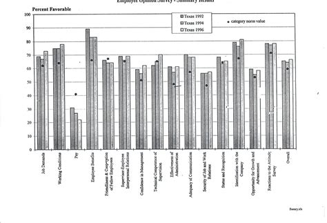 solved can you help me make an excel sheet for this graph to
