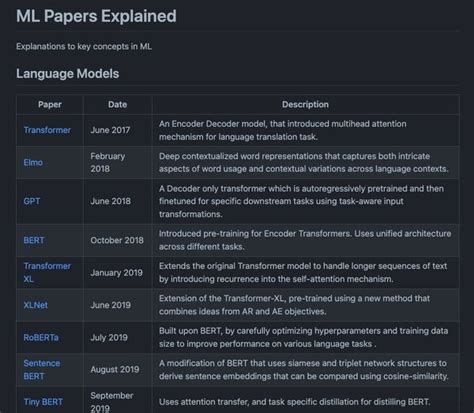 Jose Luis Ocaña On Linkedin A List Explaining Key Ml Concepts And Papers