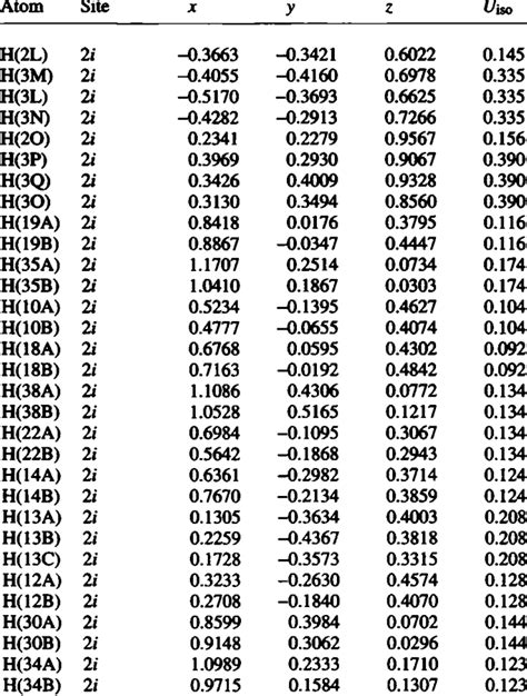 Atomic Coordinates And Displacement Parameters In A 2 Download Table
