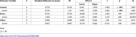 Subjective Measures Separated By Outcome Download Table