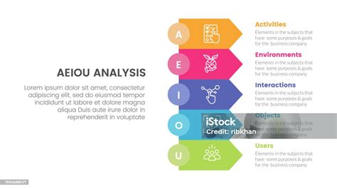 Aeiou 비즈니스 모델 프레임워크 인포그래픽 슬라이드 프리젠테이션을 위한 직사각형 화살표 스택이 있는 5포인트 스테이지 템플릿 감시에 대한 스톡 벡터 아트 및 기타 이미지