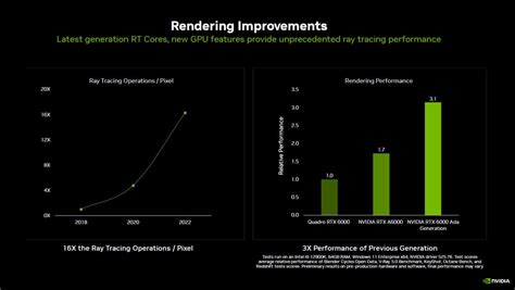 Card Màn Hình Leadtek Nvidia Rtx 6000 Ada Giá Rẻ