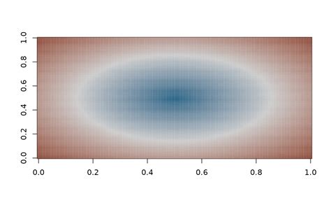 Diverging Colour Gradient Continuous — Divgradientpal • Scales